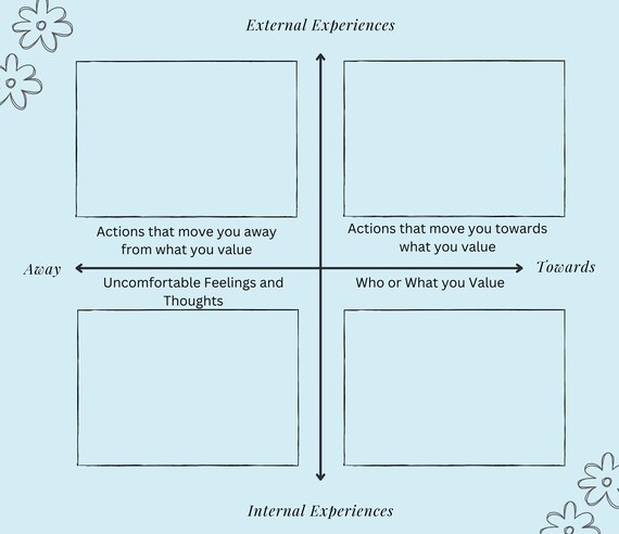 Fillable ACT Matrix - Etsy