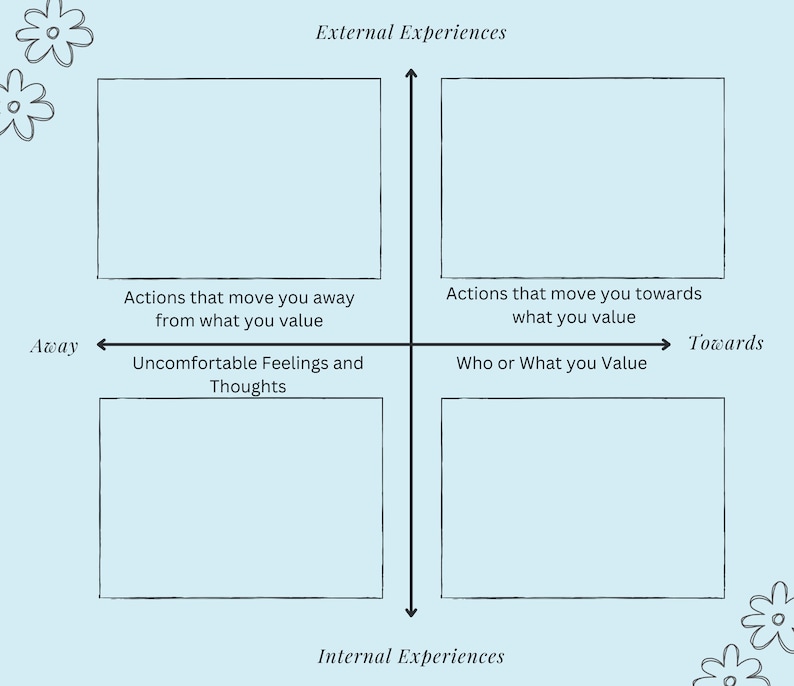Fillable ACT Matrix - Etsy UK