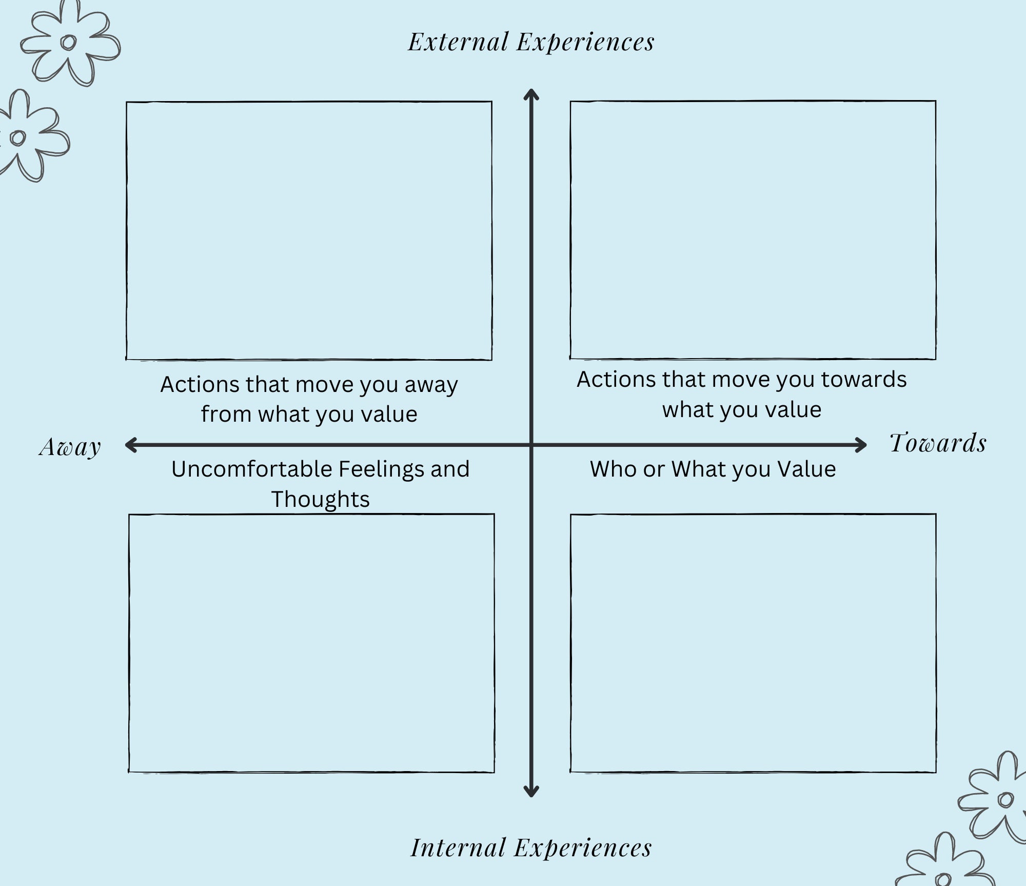 Fillable ACT Matrix - Etsy UK