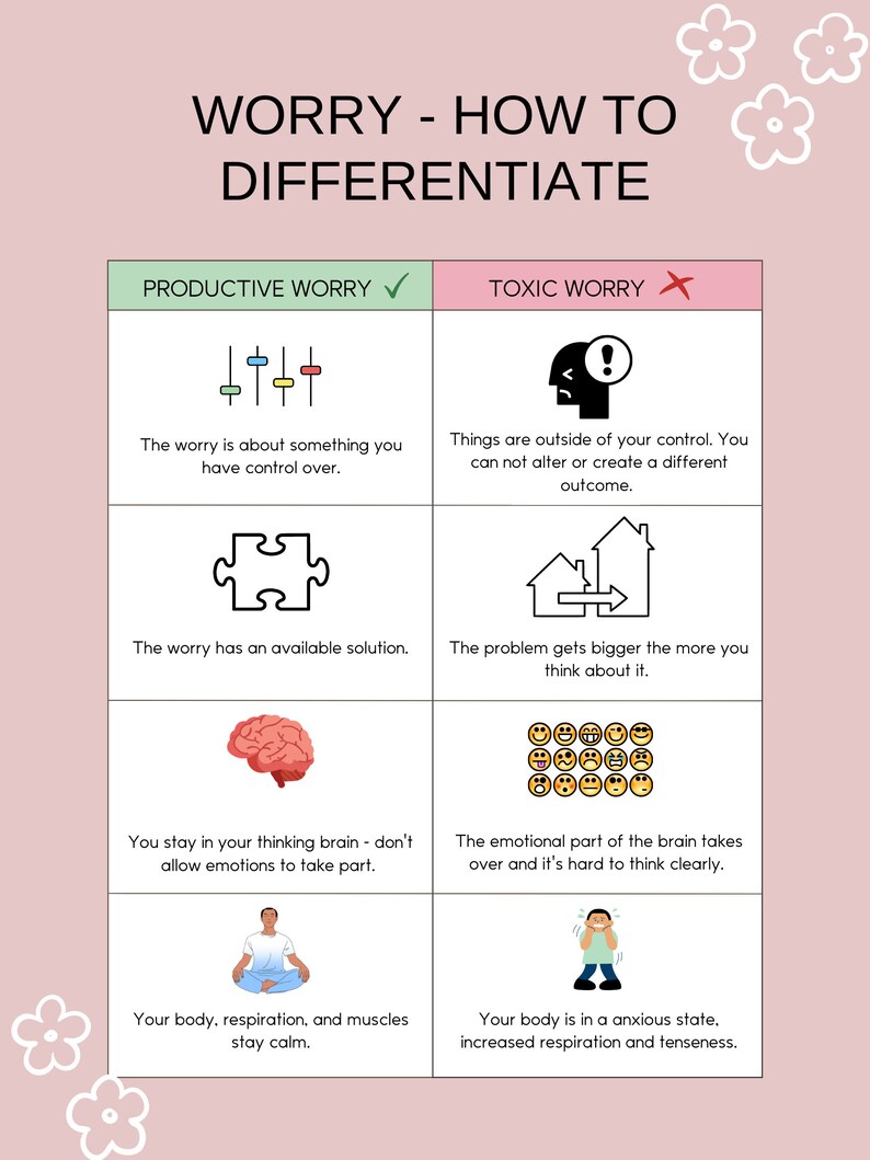 Differentiating Types of Worry - Etsy