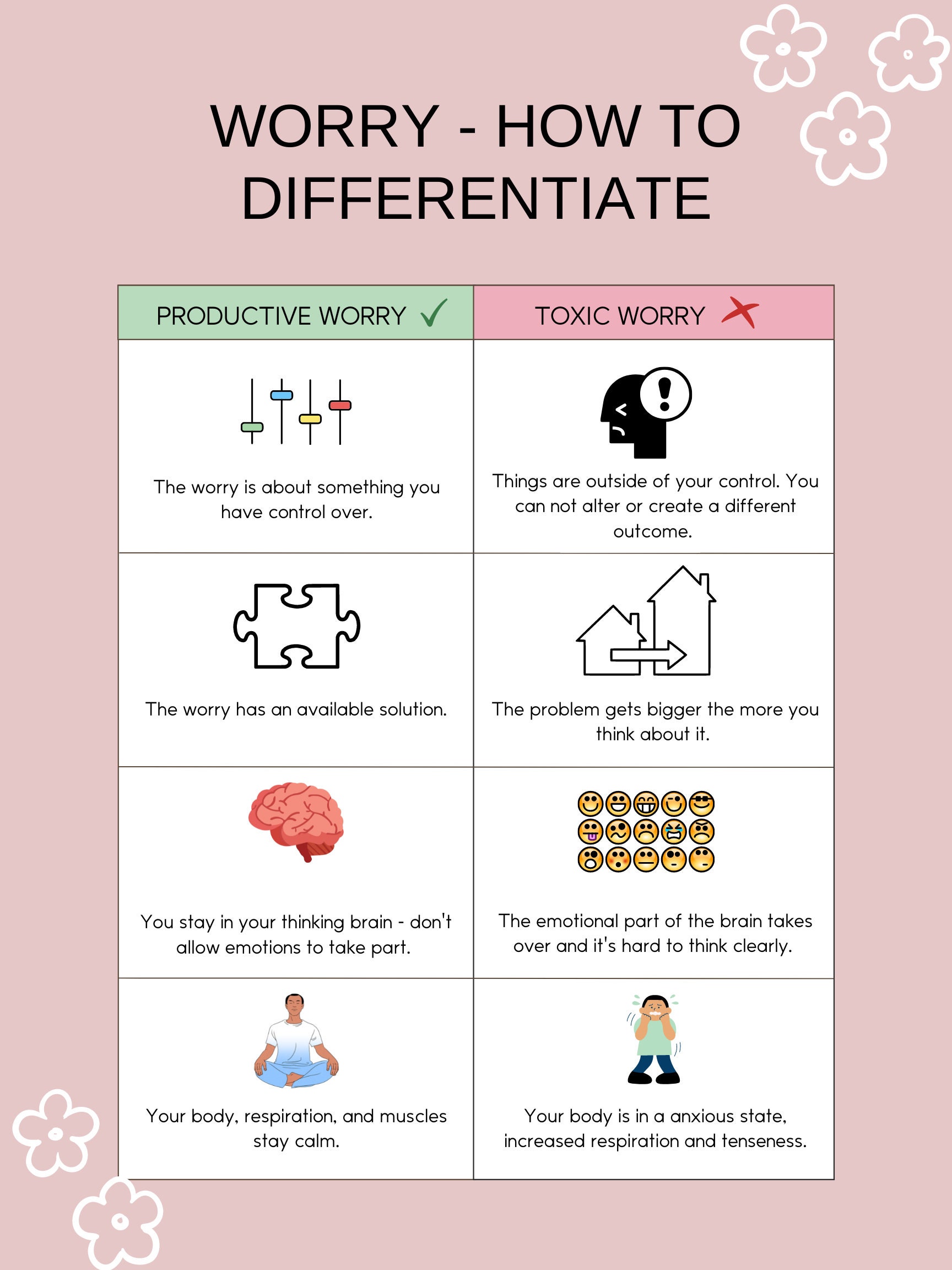 Differentiating Types of Worry - Etsy