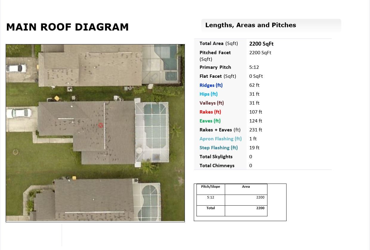 Roof Measure Similar to Eagleview , Aerial Roof Measurement , Roof ...