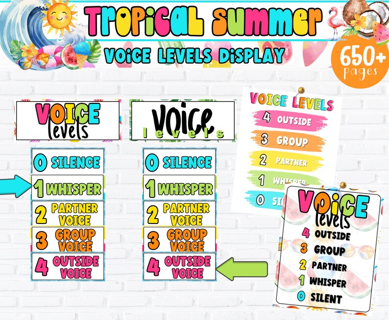 Bright Tropical Summer CLASSROOM DECOR Bundle Elementary - Etsy