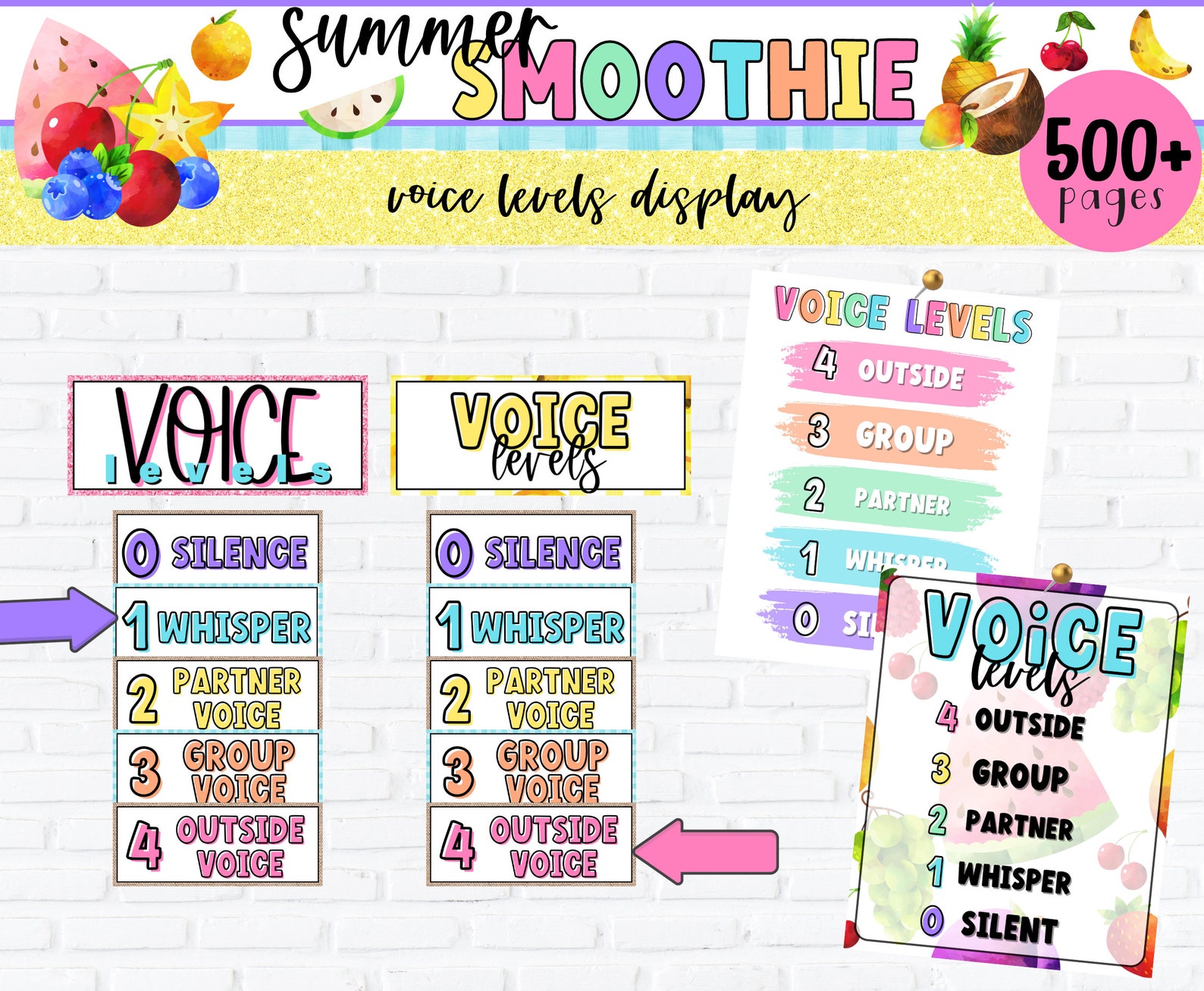 Bright Summer Fruit Editable CLASSROOM DECOR Bundle - Etsy