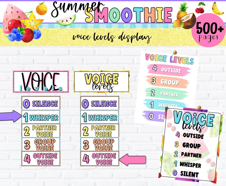 Bright Summer Fruit Editable CLASSROOM DECOR Bundle | Elementary Class ...