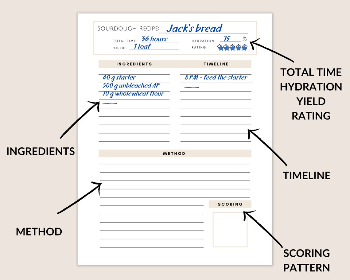 Printable Sourdough Recipe Template | Sourdough Bread Recipe Page ...