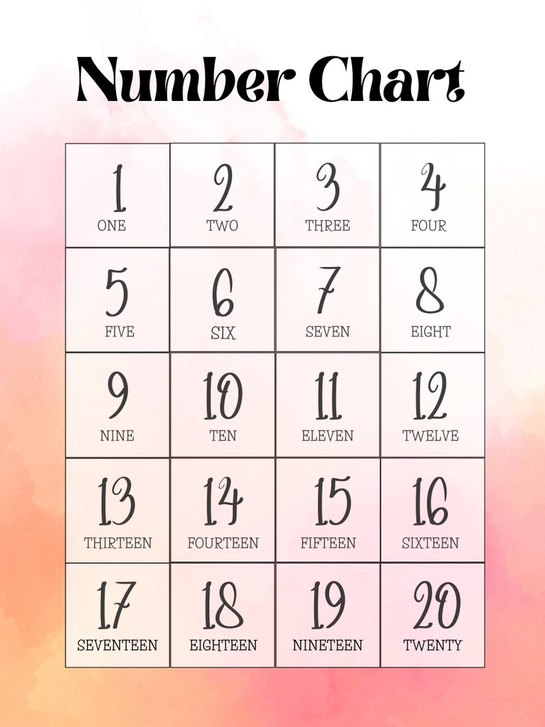 6 Counting Numbers Charts - Classroom Posters - Times Table - Finger ...