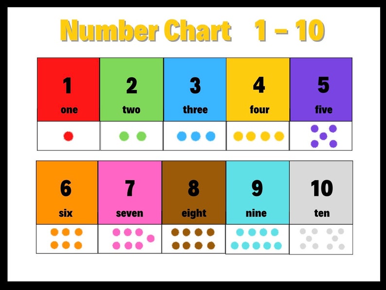 6 Counting Numbers Charts - Classroom Posters - Times Table - Finger ...