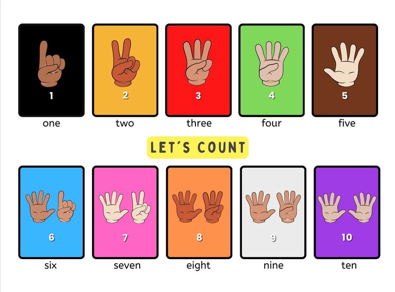 6 Counting Numbers Charts - Classroom Posters - Times Table - Finger ...