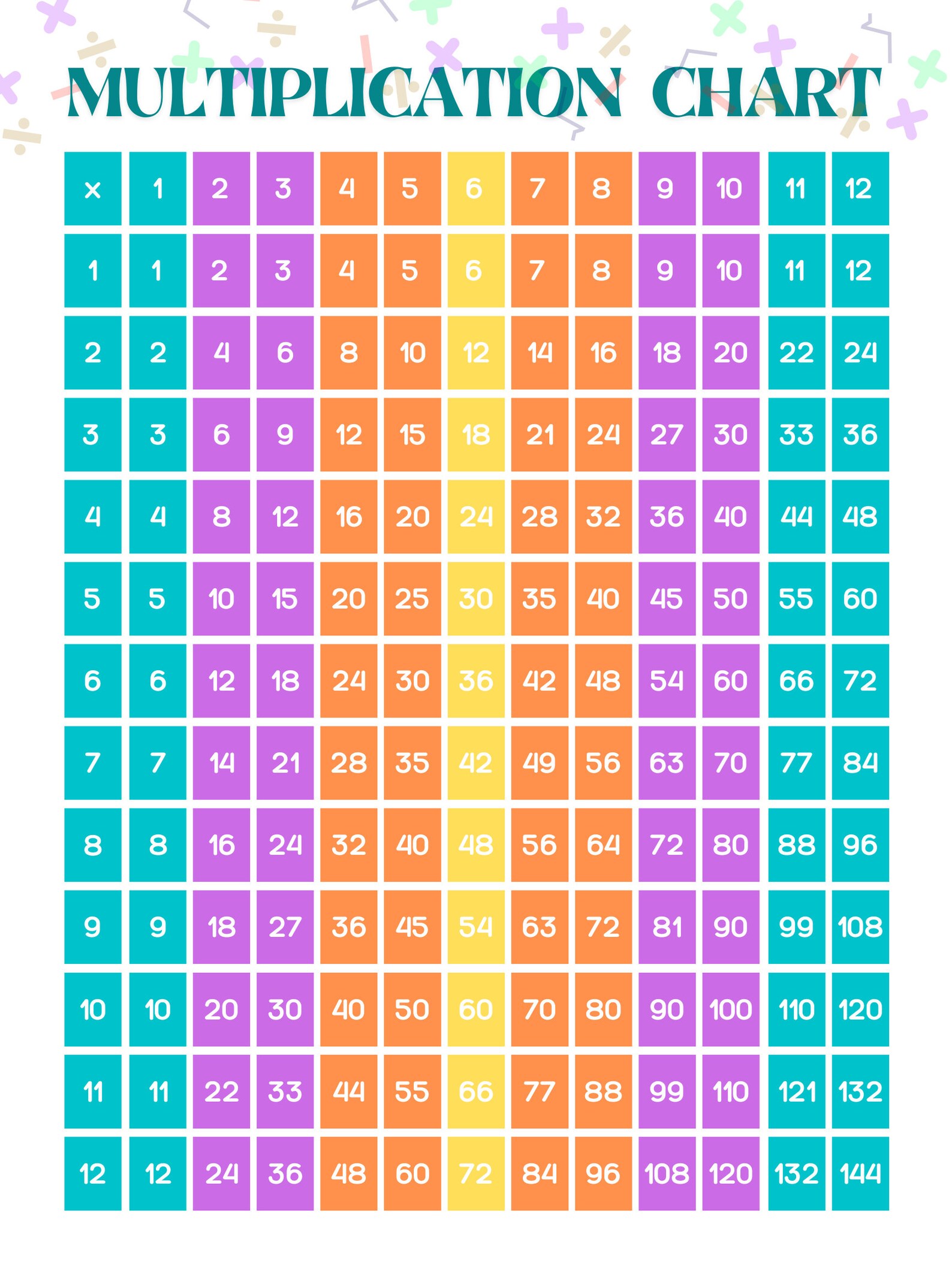 6 Counting Numbers Charts Classroom Posters Times Table - Etsy