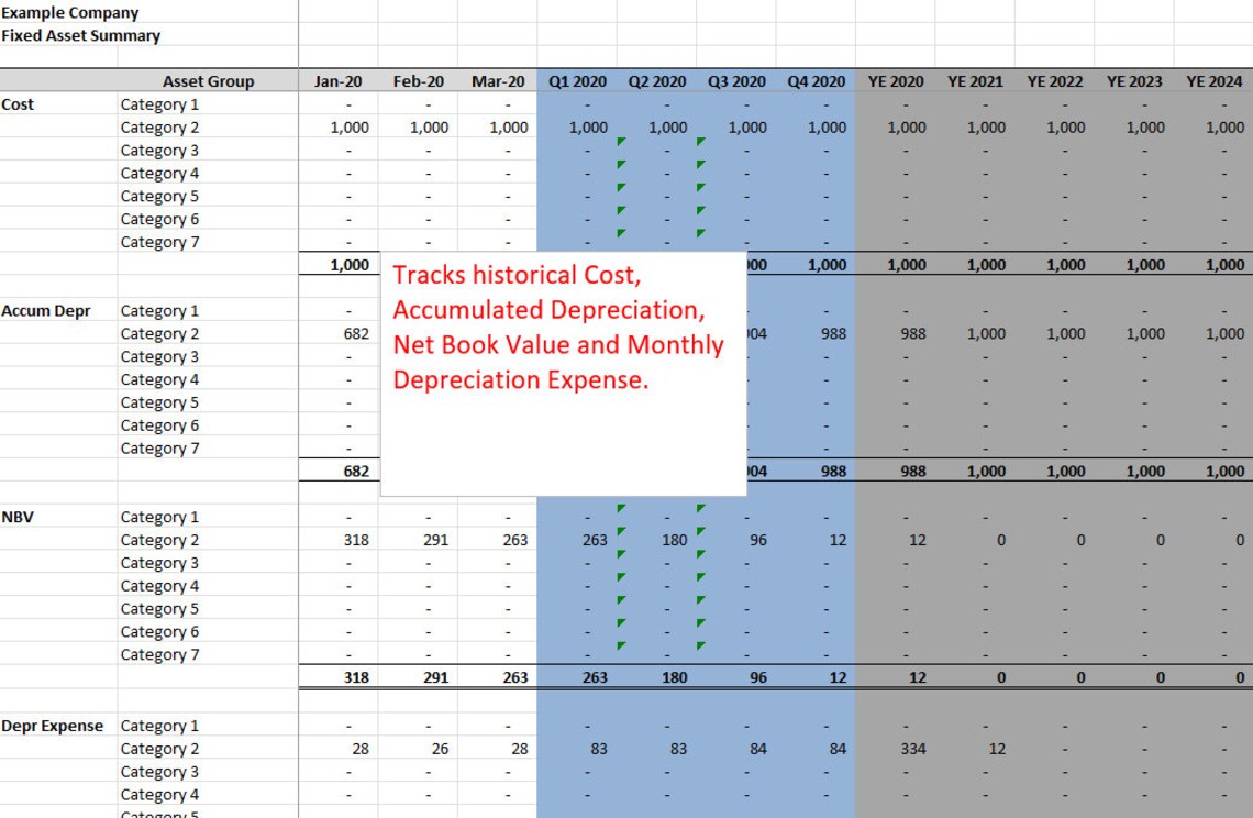 Fixed Asset and Depreciation Tracking Excel Spreadsheet | 15-year ...