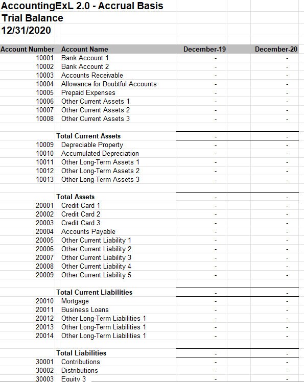 Accrual Basis Accounting Excel Spreadsheet | Trial Balance, Balance ...