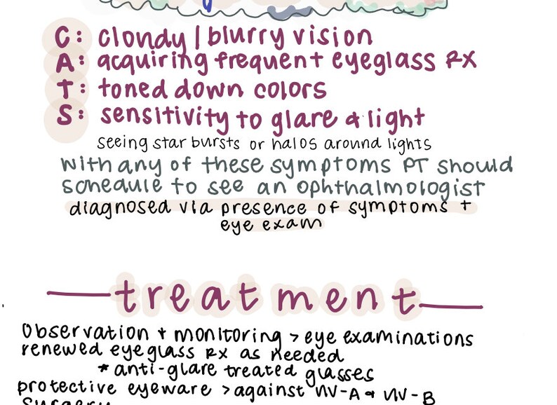 Cataracts and Glaucoma - Etsy