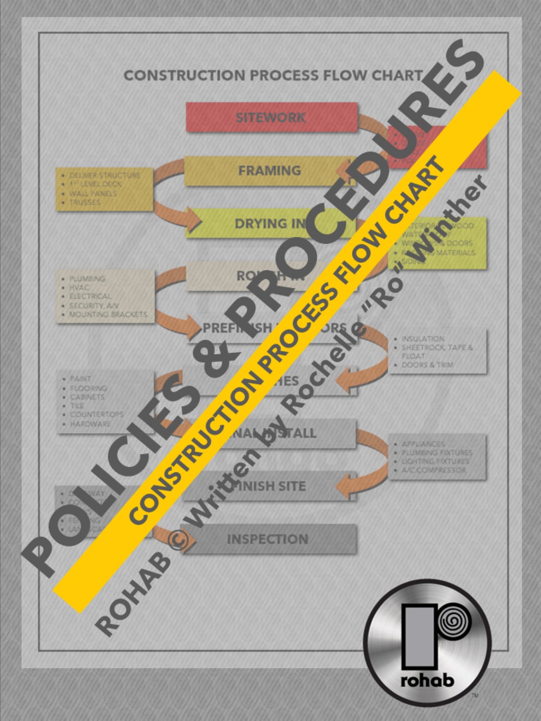 Construction Process Flow Chart - Etsy