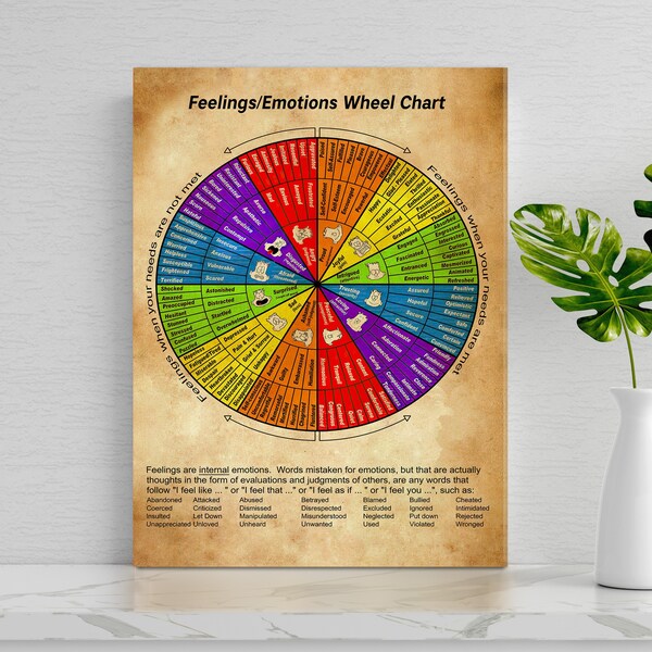 Feelings Wheel - Etsy