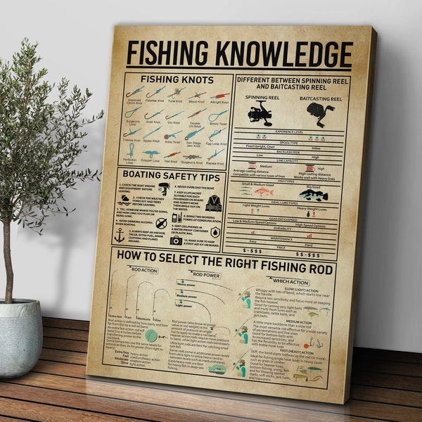 Vintage Fish Poster - Etsy