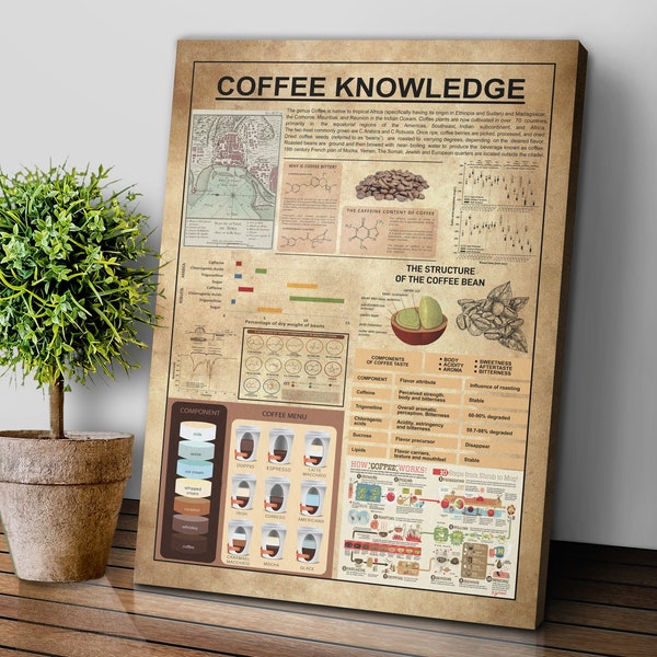 Coffee Poster - Etsy