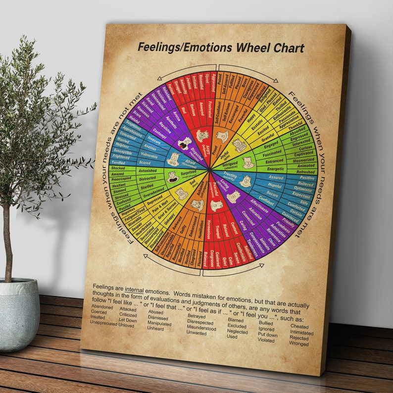 Feelings Wheel Chart Poster, Mental Health Poster, Vintage Wall Decor ...