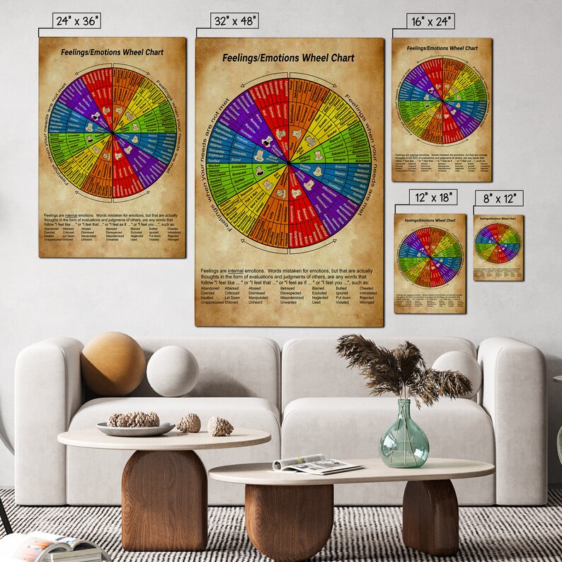 Feelings Wheel Chart Poster, Mental Health Poster, Vintage Wall Decor ...