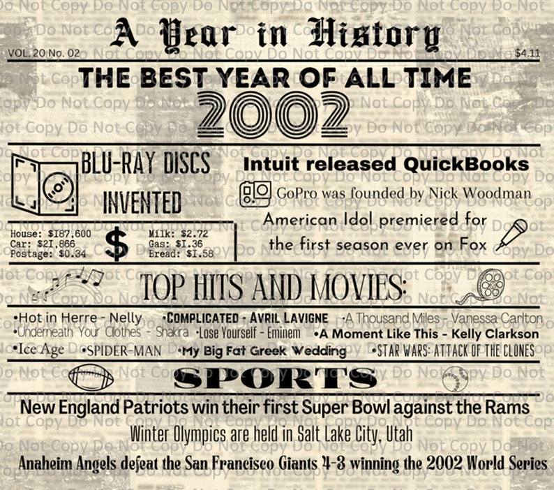 Vintage 2002 A Year in History Birthday Tumbler Wrap 20 Oz Straight PNG ...