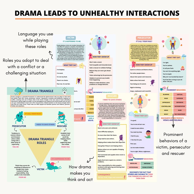 Drama Triangle, Healthy Relationships, Communication Worksheet, Mental ...