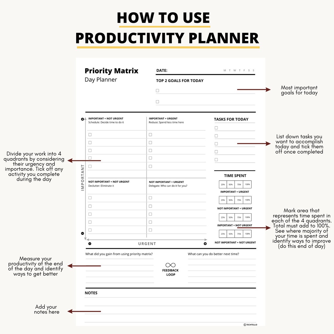 Eisenhower Matrix, Task Planner, Decision Matrix, Productivity Planner ...