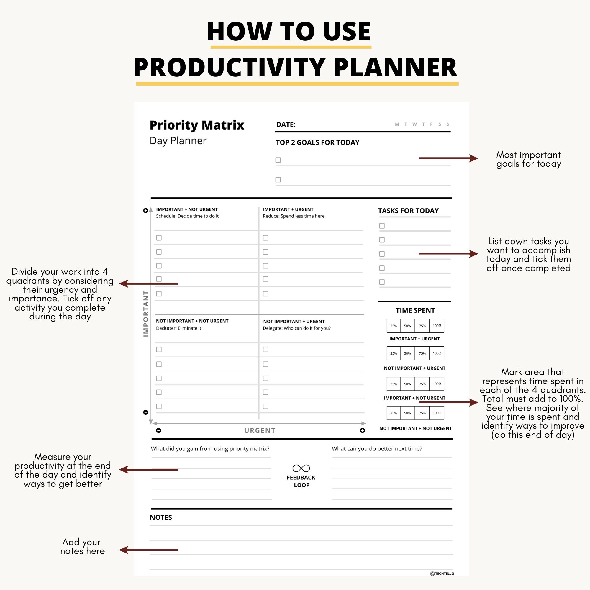 Eisenhower Matrix, Task Planner, Decision Matrix, Productivity Planner ...