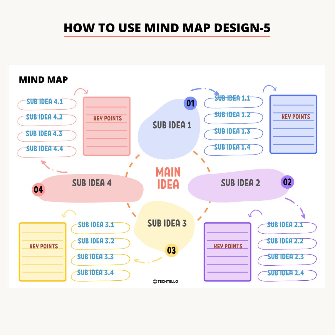 Mind Map Template, Mind Map Printable, Idea Board, Study Guide Template, Brain Dump, Brainstorm ...
