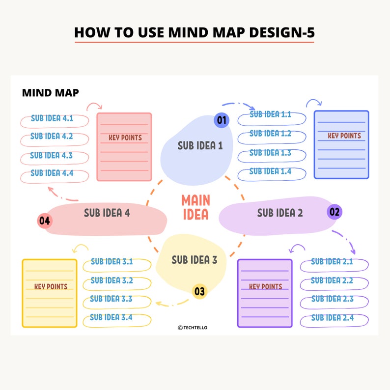 Mind Map Template, Mind Map Printable, Idea Board, Study Guide Template ...