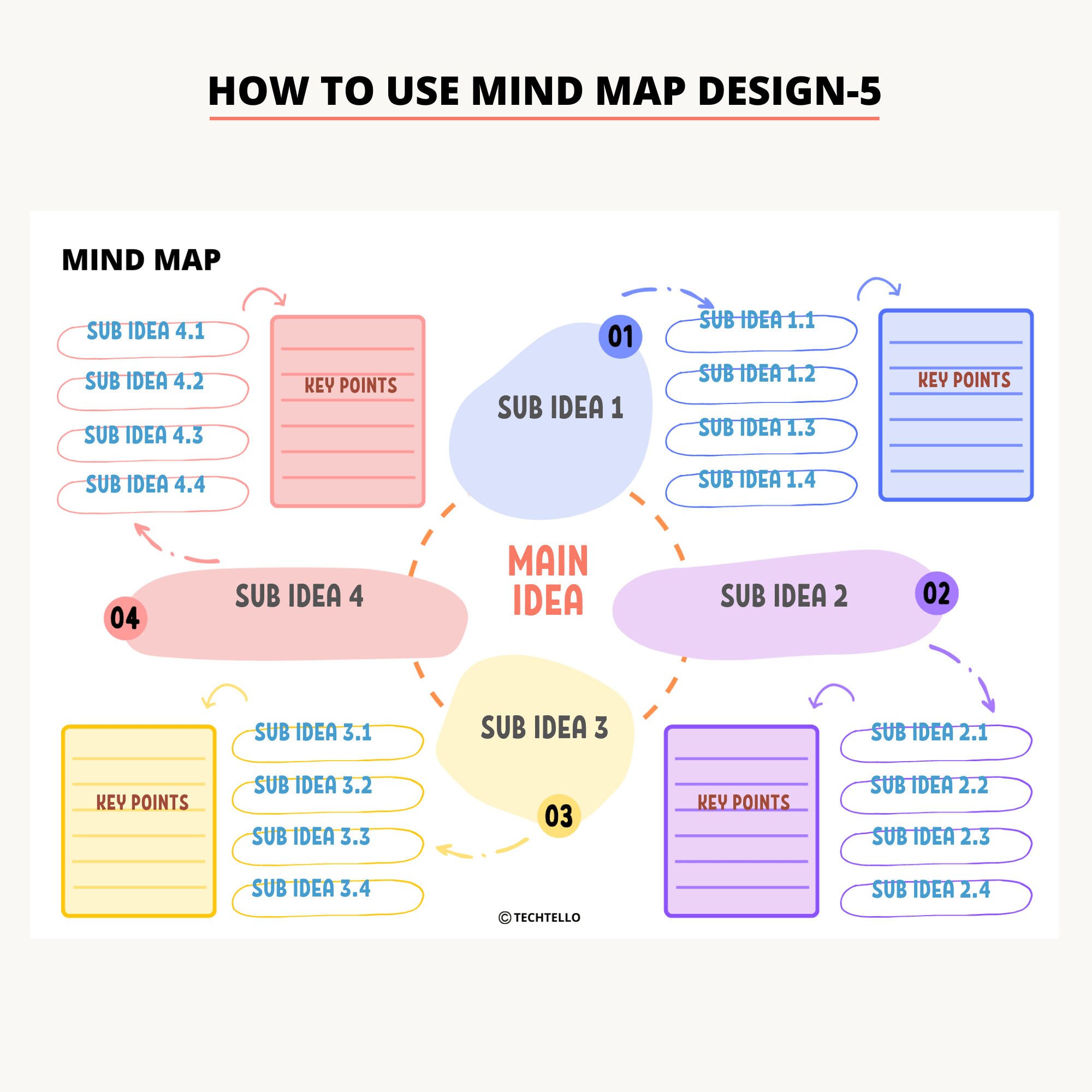 Mind Map Template, Mind Map Printable, Idea Board, Study Guide Template ...