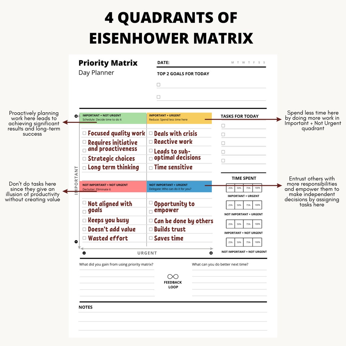 Eisenhower Matrix, Task Planner, Decision Matrix, Productivity Planner ...