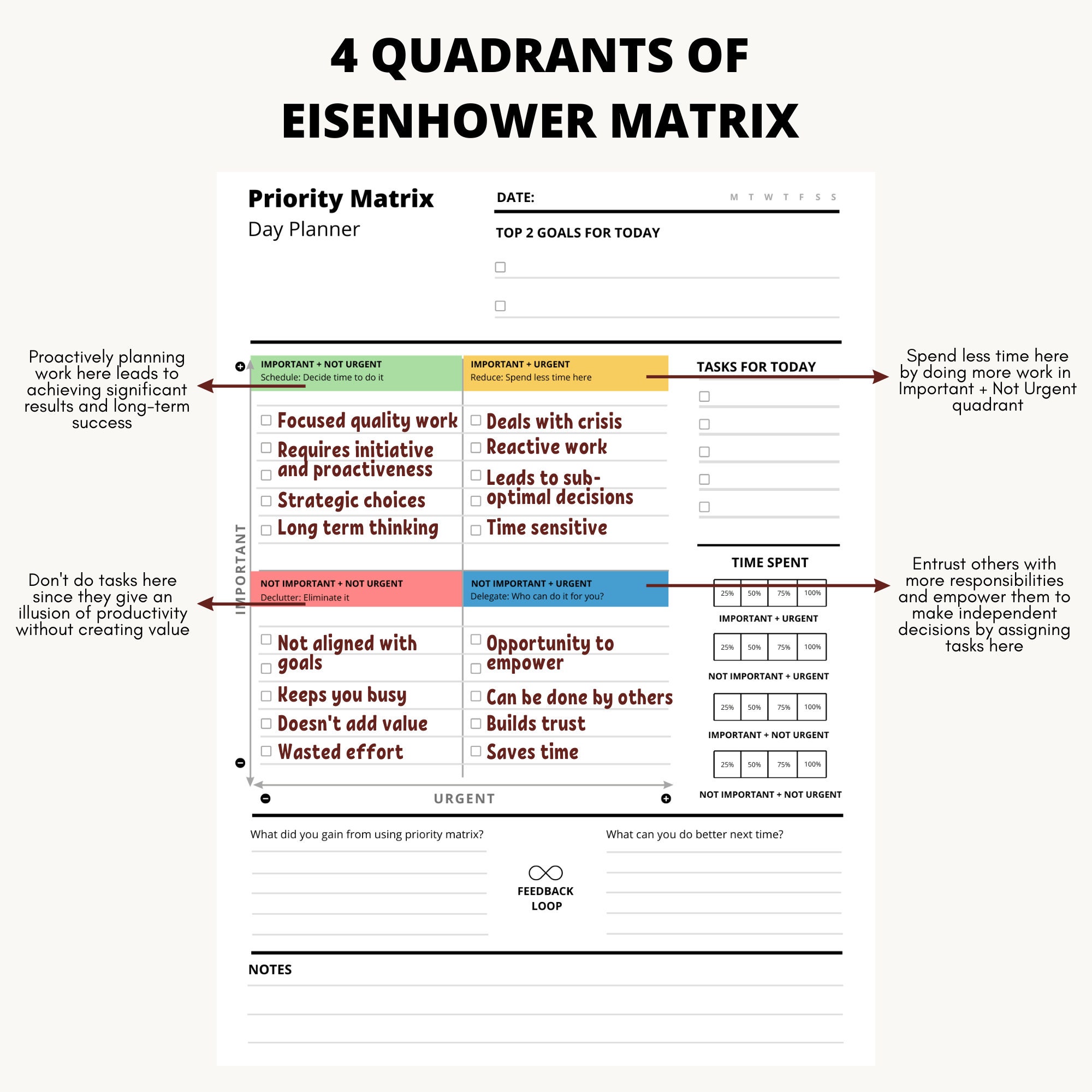 Eisenhower Matrix, Task Planner, Decision Matrix, Productivity Planner ...