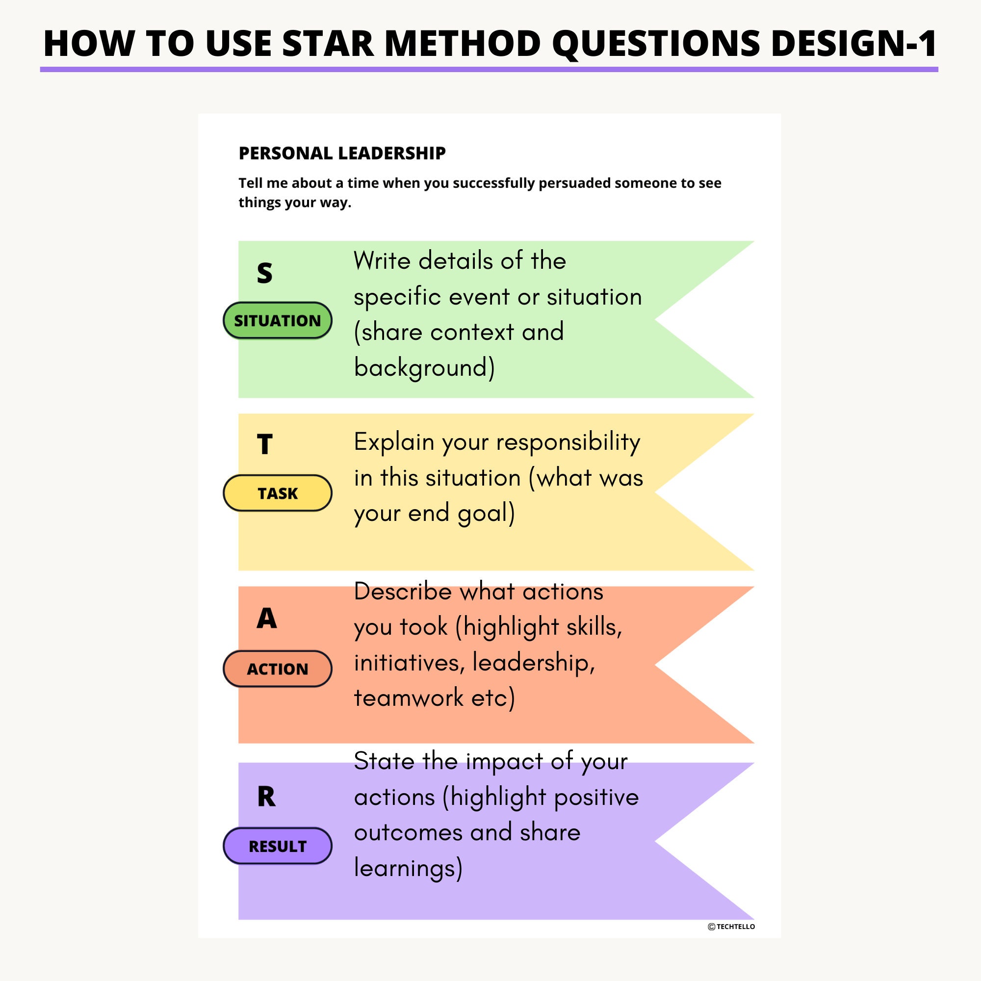 Star Interview, Interview Prep Template, Situational Questions, Hiring ...