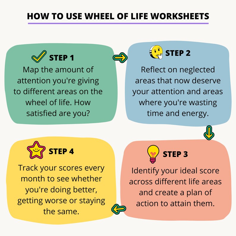 Wheel of Life Life Balance Wheel Coaching Worksheets - Etsy