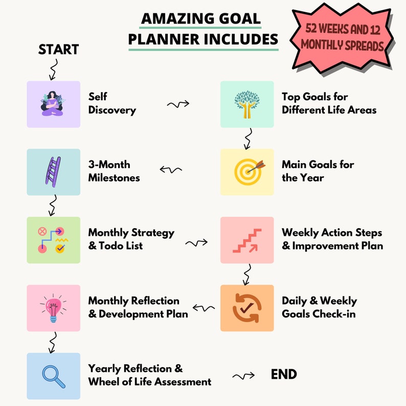 Goal Planner Printable, Goal Setting and Tracker, Undated Monthly and ...