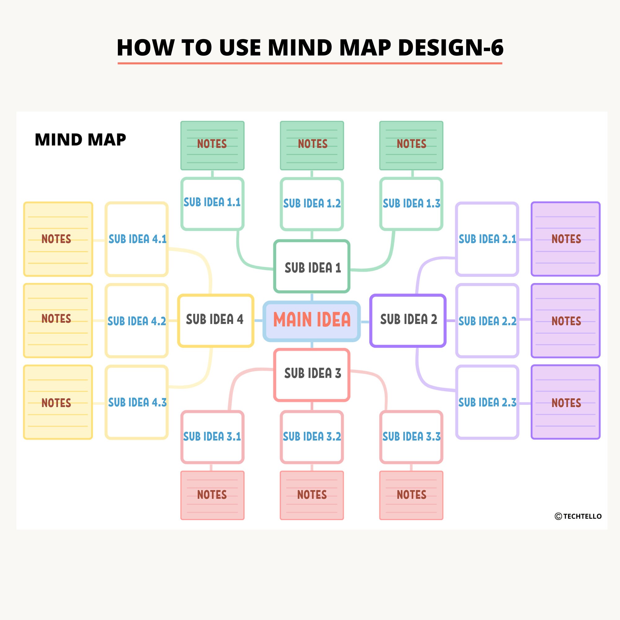 Mind Map Template, Mind Map Printable, Idea Board, Study Guide Template ...