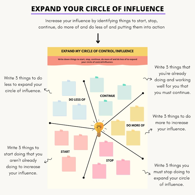 Circle of Control Worksheet, Coping Skills, Self Regulation, Anxiety ...