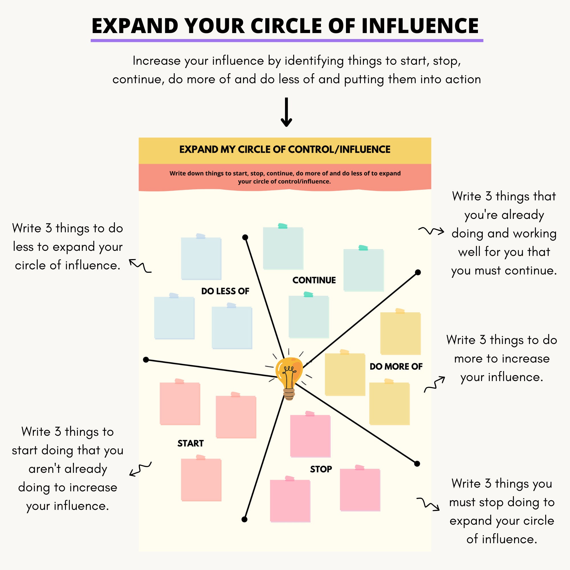 Circle of Control Worksheet, Coping Skills, Self Regulation, Anxiety ...