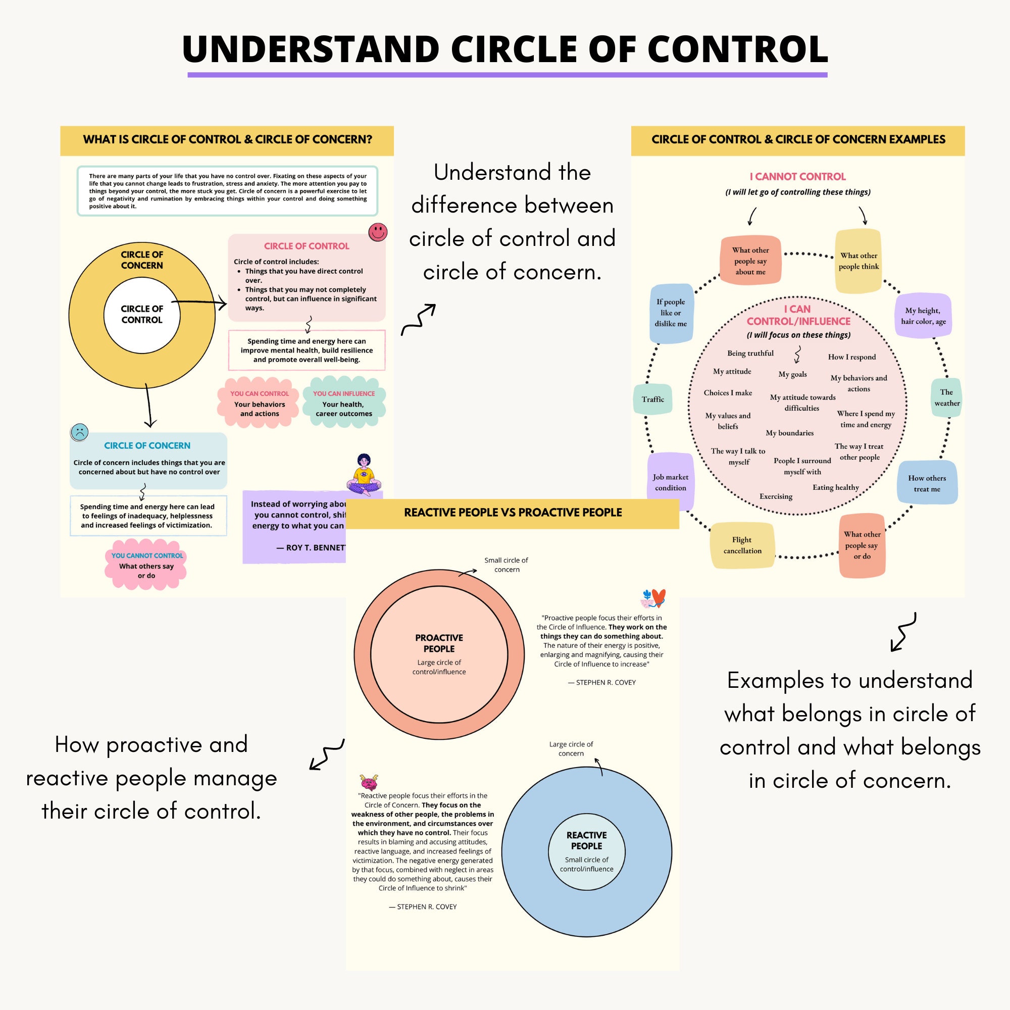 Circle of Control Worksheet, Coping Skills, Self Regulation, Anxiety ...