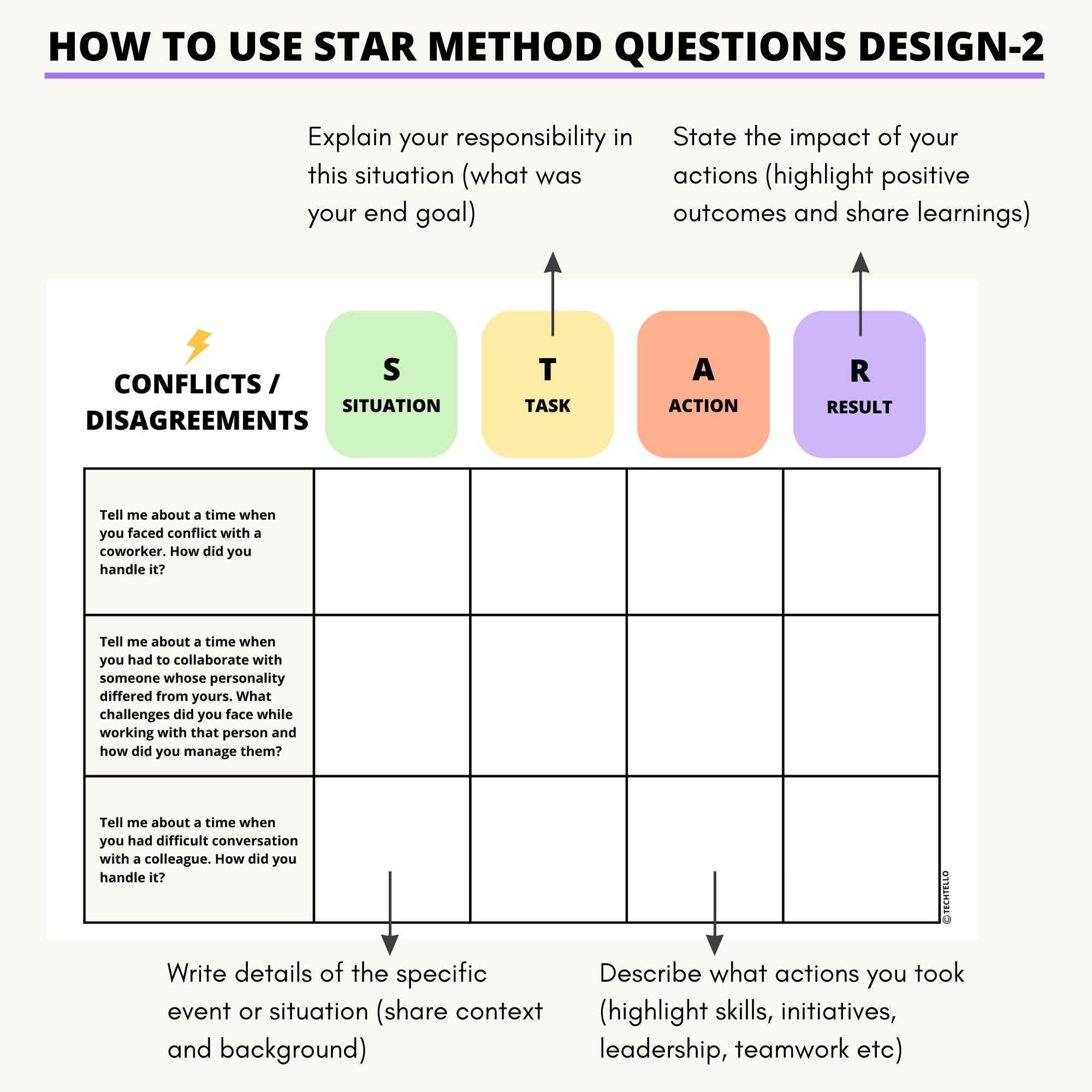 Star Interview, Interview Prep Template, Situational Questions, Hiring ...