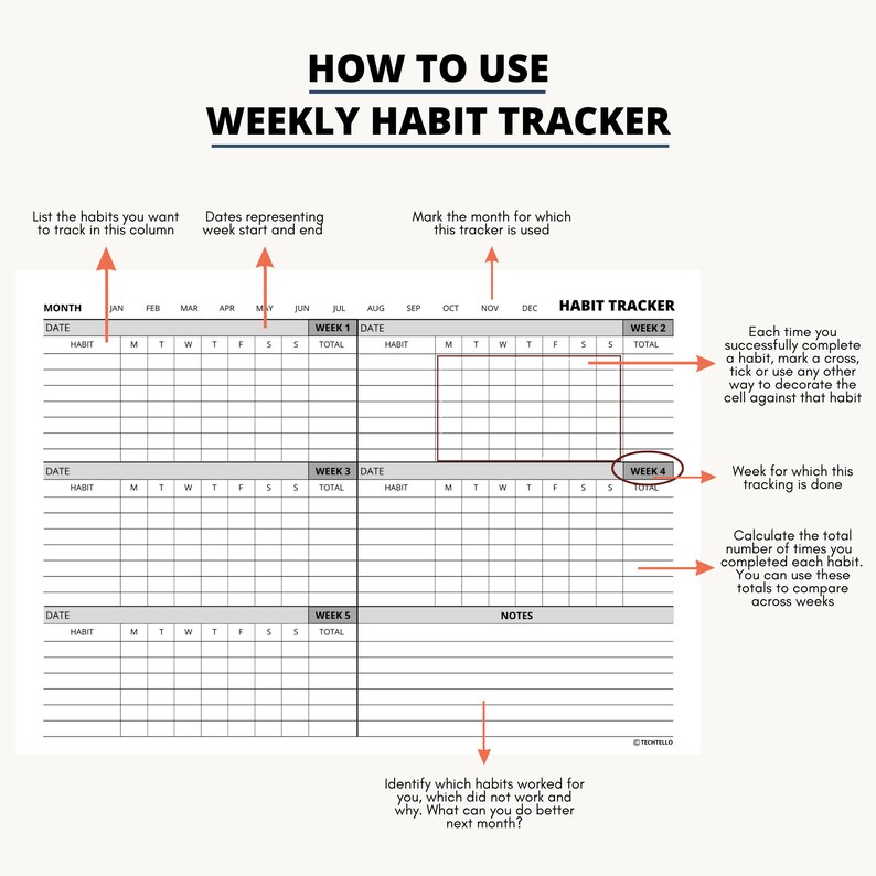 Habit Tracker, Habit Tracker Printable, Daily Weekly Monthly Habit ...