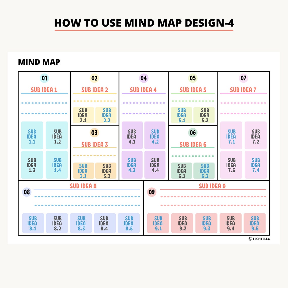Mind Map Template, Mind Map Printable, Idea Board, Study Guide Template ...