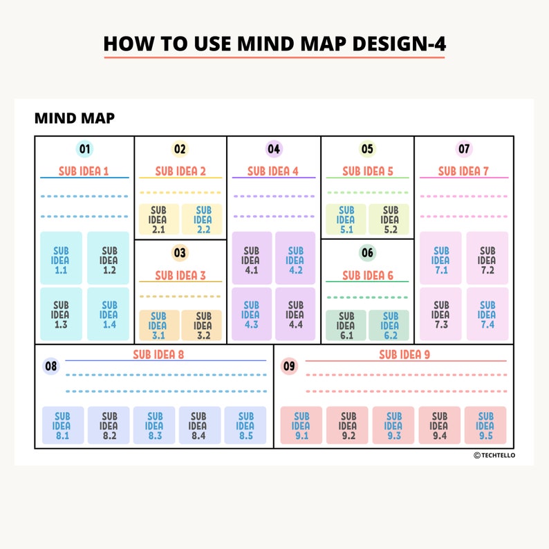Mind Map Template, Mind Map Printable, Idea Board, Study Guide Template ...