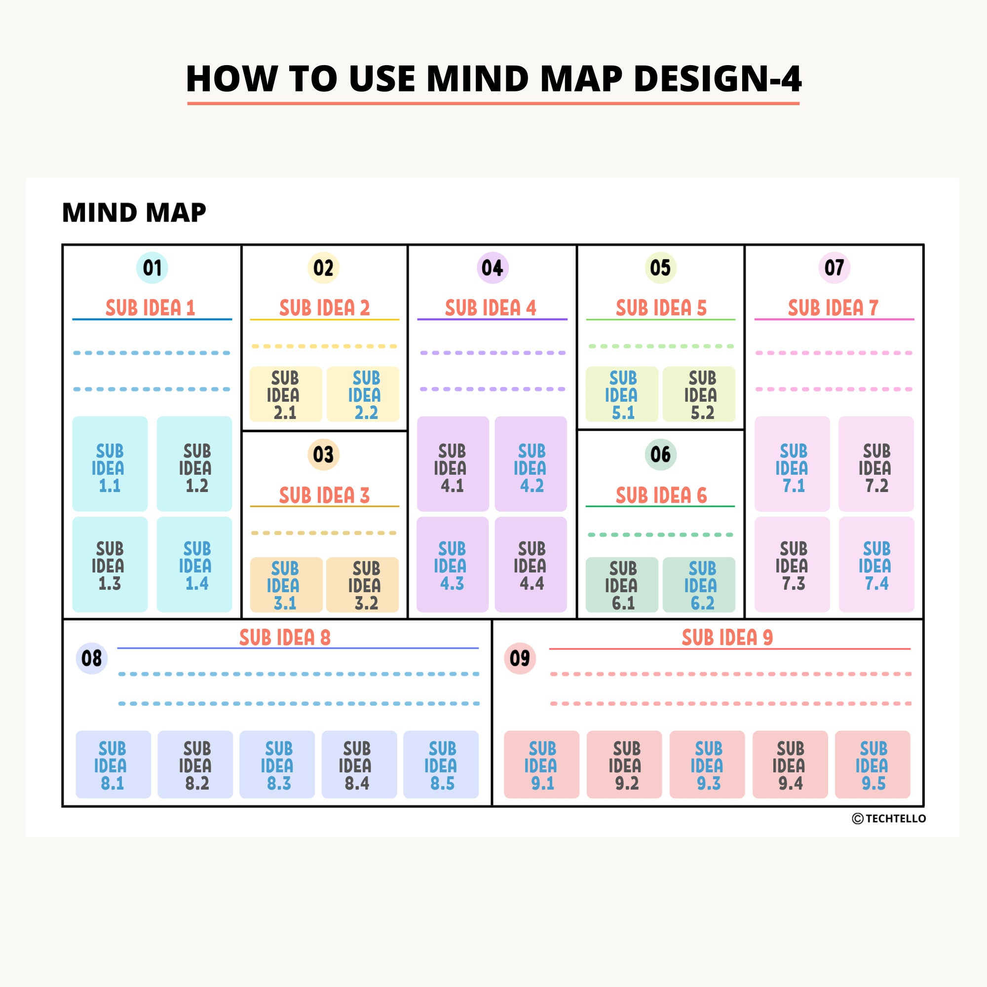 Mind Map Template, Mind Map Printable, Idea Board, Study Guide Template ...