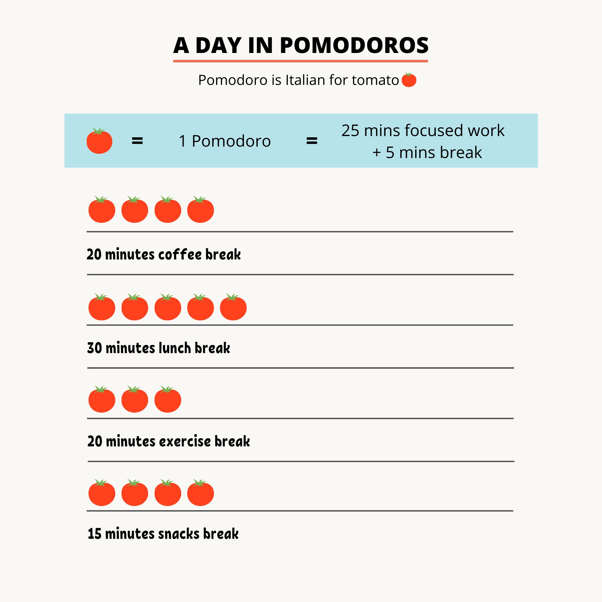 Pomodoro Planner, Pomodoro Printable, Pomodoro Tracker, Productivity ...