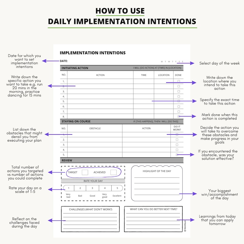 Implementation Intentions Goal Planner Planning Template - Etsy
