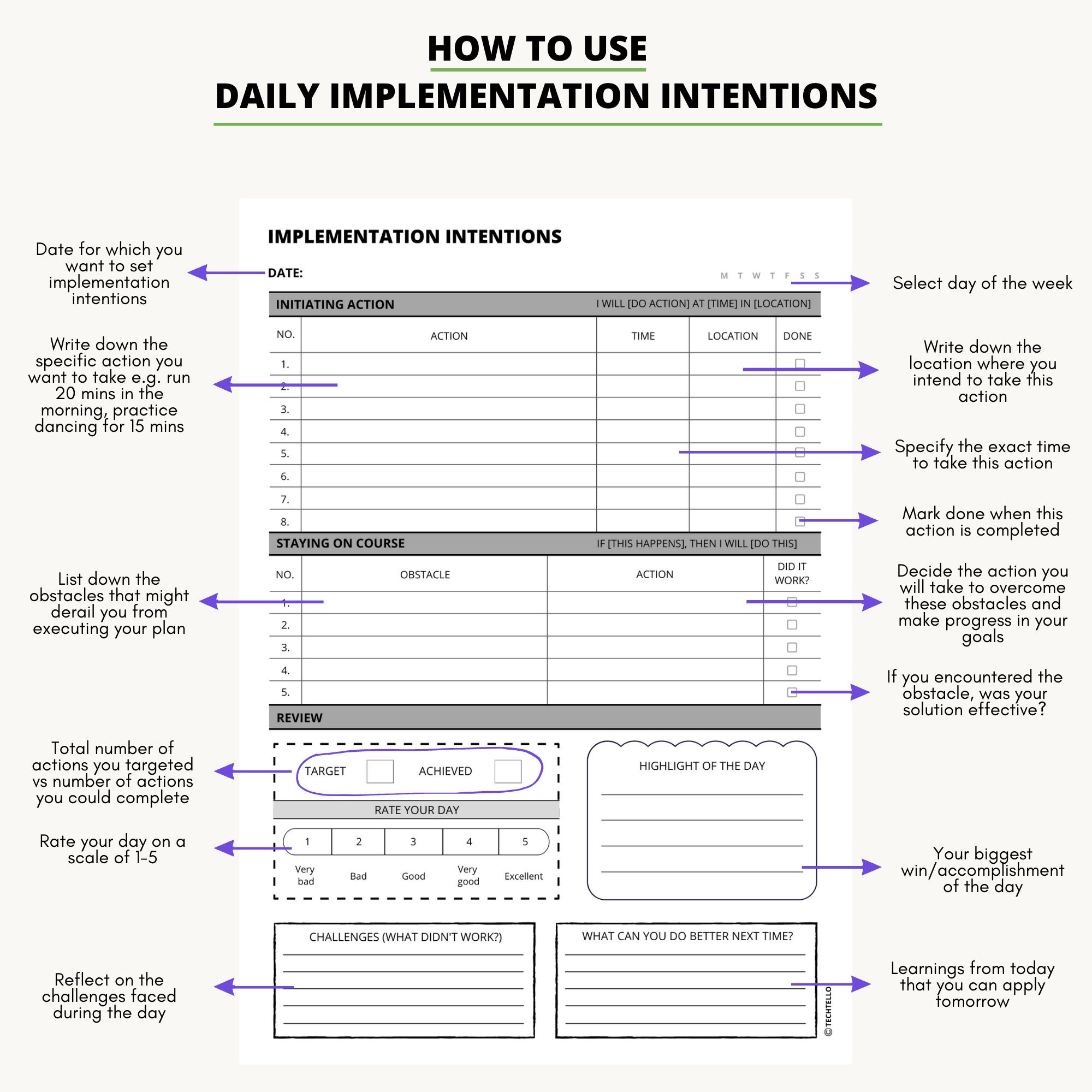 Implementation Intentions Goal Planner Planning Template - Etsy