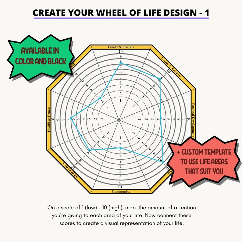 Wheel of Life Life Balance Wheel Coaching Worksheets - Etsy