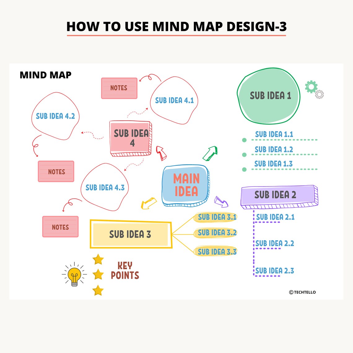 Mind Map Template, Mind Map Printable, Idea Board, Study Guide Template, Brain Dump, Brainstorm ...