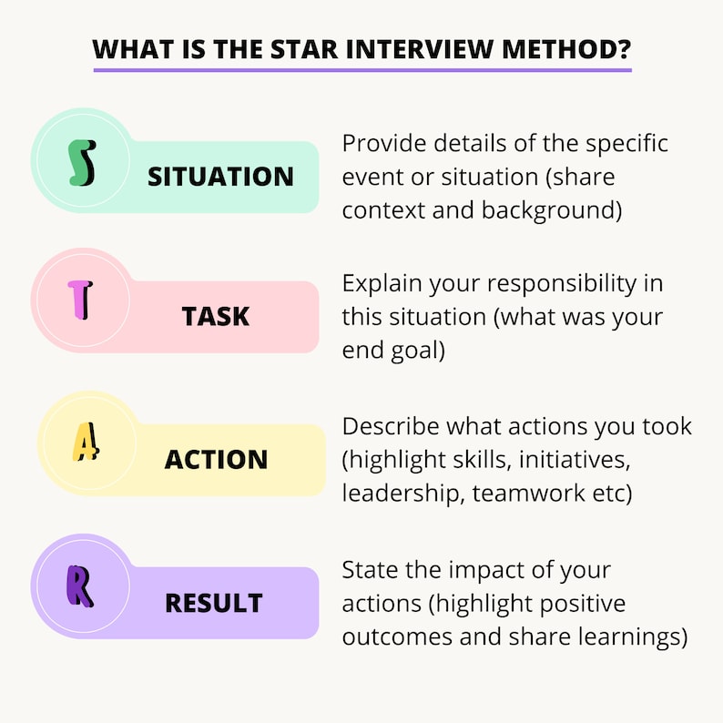 Star Interview, Interview Prep Template, Situational Questions, Hiring ...
